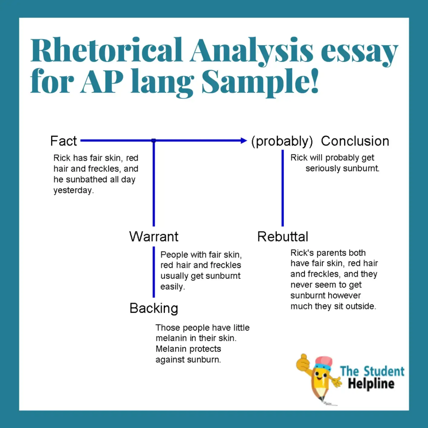 Rhetorical Analysis Essays Examples Guiding Engaging Topics
